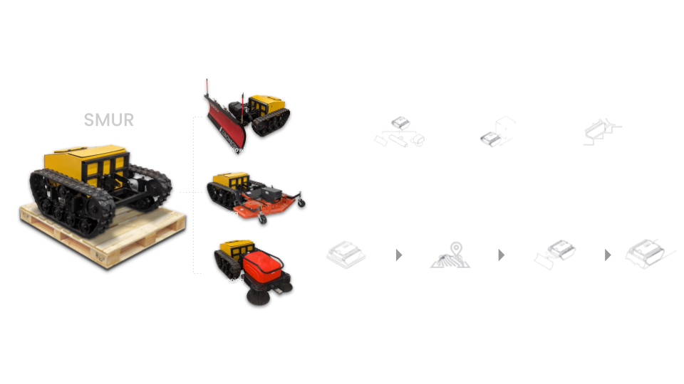 Autonomous Grounds Maintenance Robots | Snowbotix - Multi-Utility ...